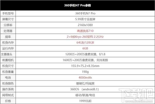 360N7Pro配置参数介绍?360N7Pro怎么样 - 名言下载站